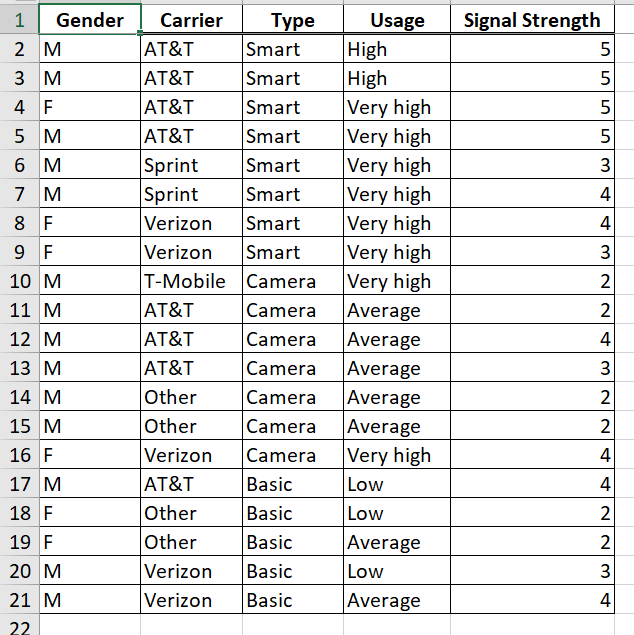 Solved Construct Pivot Tables showing the counts of gender | Chegg.com