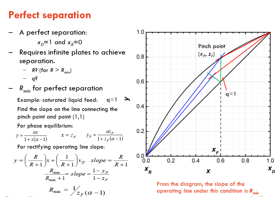 Solved Q3. Rmin for a perfect separation In the example of | Chegg.com