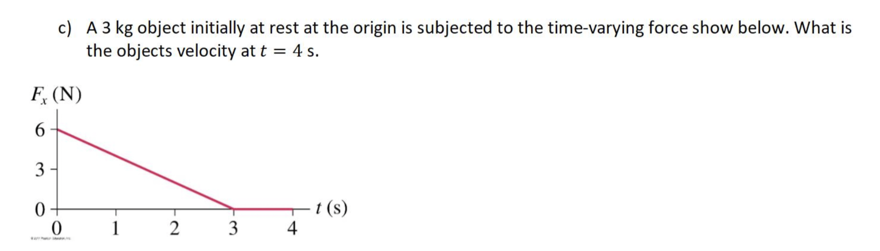 Solved C A 3 Kg Object Initially At Rest At The Origin Is