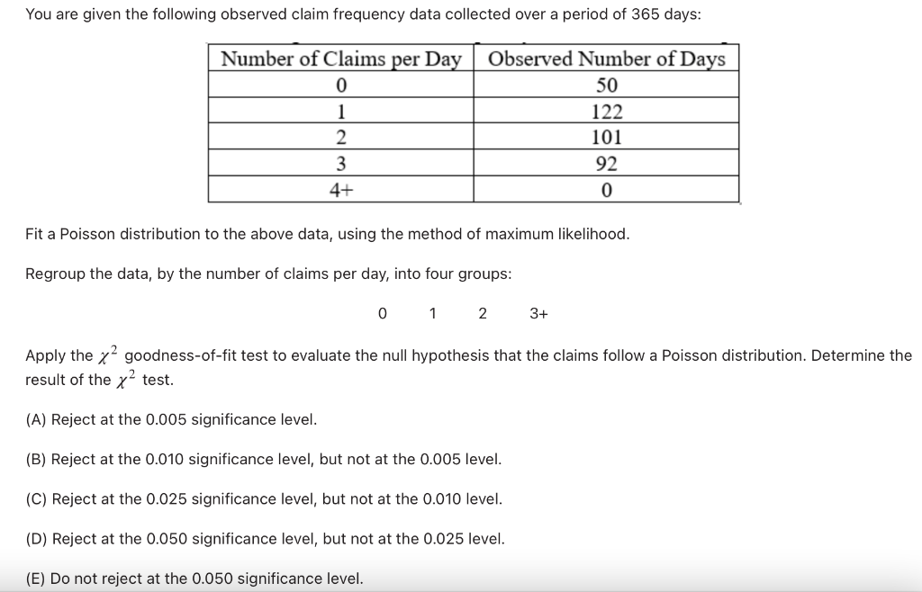 Solved You are given the following observed claim frequency | Chegg.com