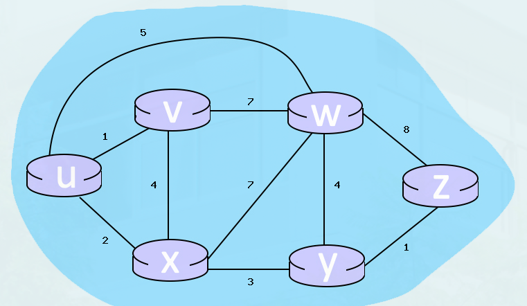 Consider the six-node network shown below, with the | Chegg.com