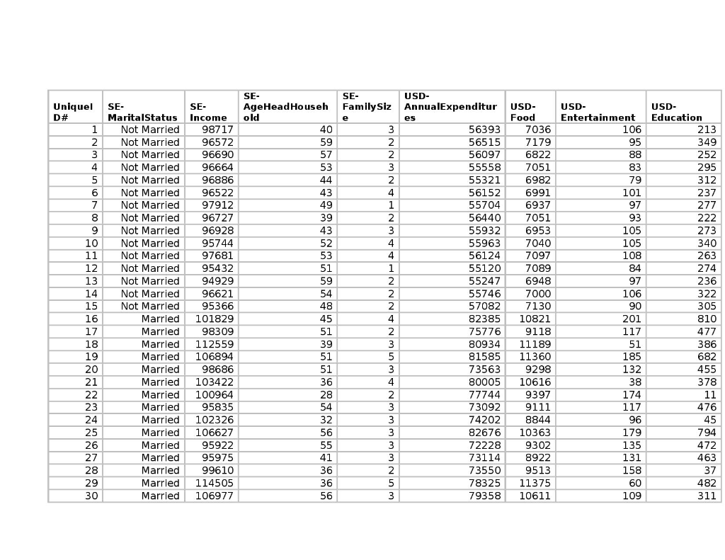 Solved STAT200 Introduction to Statistics Assignment #1: | Chegg.com Solved STAT200 Introduction to Statistics Assignment #1: | Chegg.com