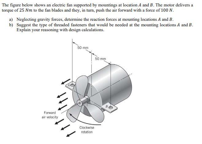 Solved The figure below shows an electric fan supported by | Chegg.com