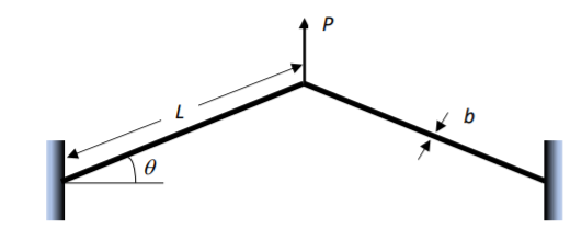 Solved For a chevron-shaped beam shown below, 1) calculate | Chegg.com