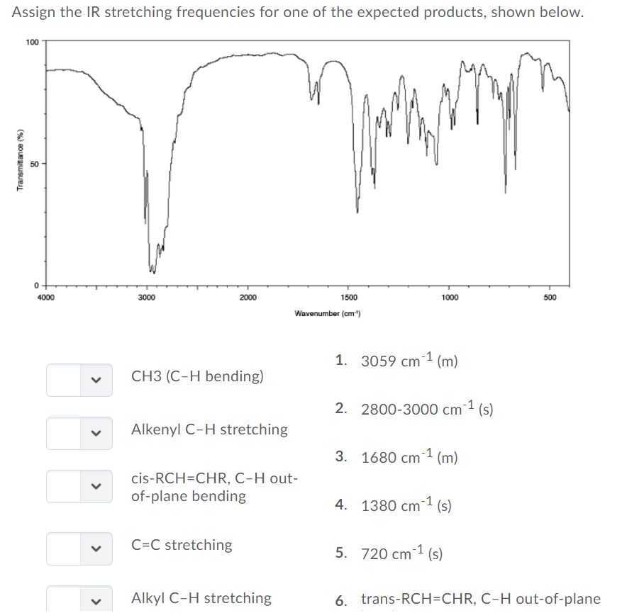 Solved Assign the IR stretching frequencies for one of the | Chegg.com