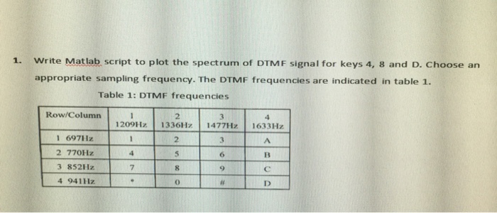 Solved 1 Write Matlab Script To Plot The Spectrum Of Dtmf