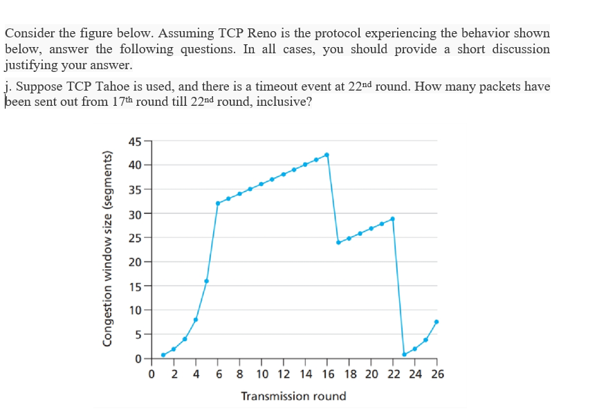 Solved Consider the figure below. Assuming TCP Reno is the | Chegg.com