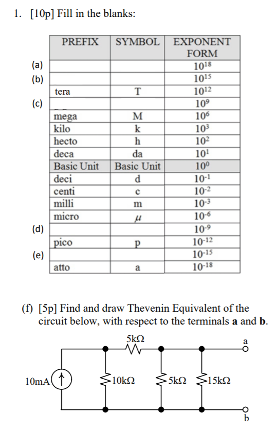 Solved 1. [10p] Fill in the blanks: PREFIX SYMBOL EXPONENT | Chegg.com