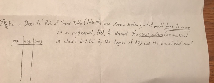 Solved For a Rule of Signs table (like the one shown | Chegg.com