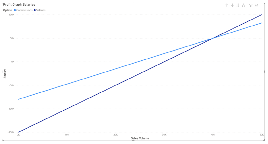 Solved 1 YE... CVP Graph Salaries Description Fixed Expense | Chegg.com
