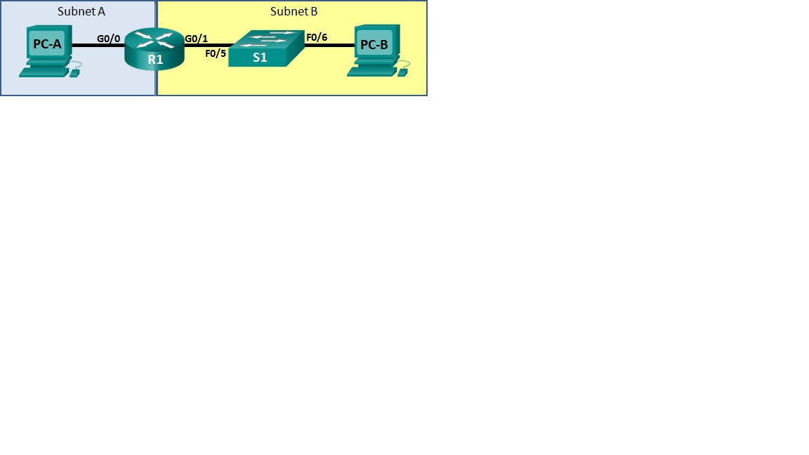 Solved Subnet A- 30 devices Subnet B-126 devices The 0th | Chegg.com