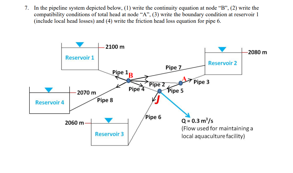 Solved 7. In the pipeline system depicted below, (1) write | Chegg.com