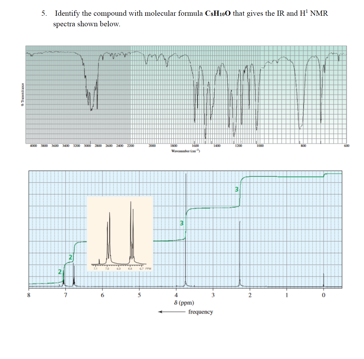 May you help me with a step by step in this Identify | Chegg.com