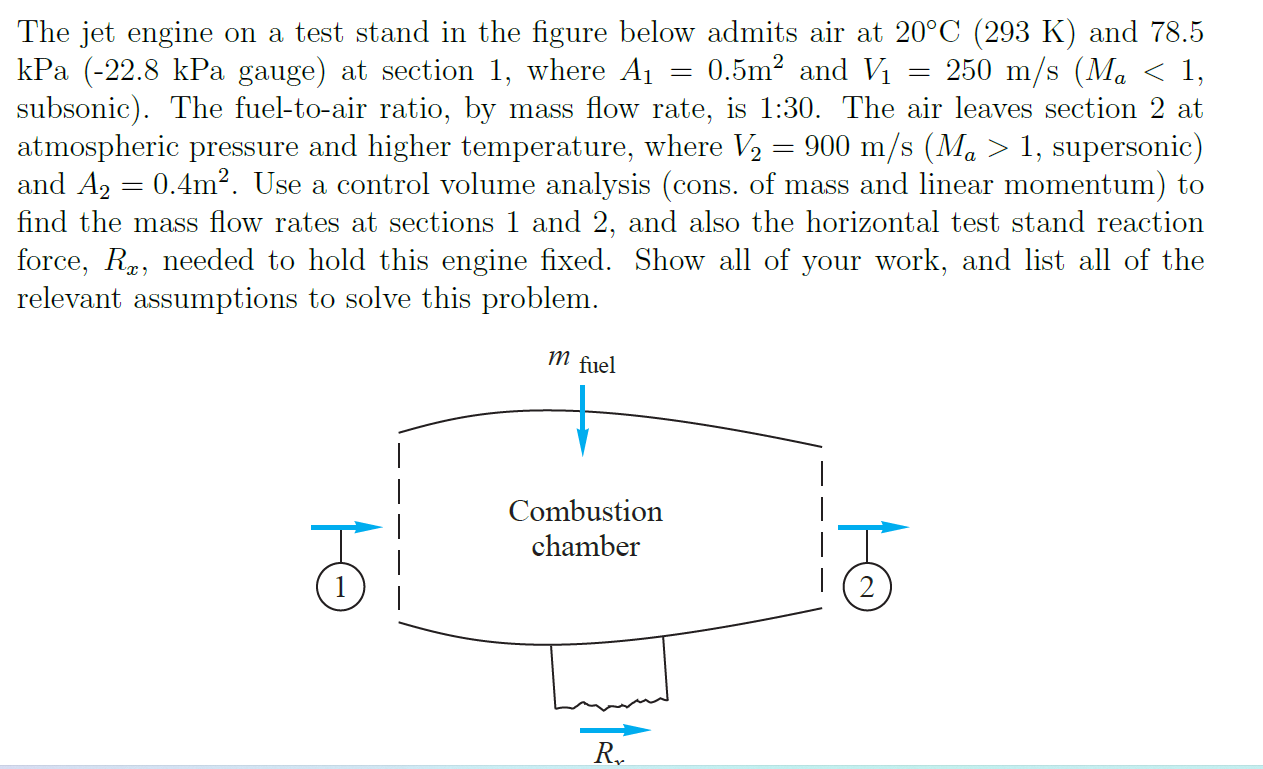 Solved The jet engine on a test stand in the figure below | Chegg.com
