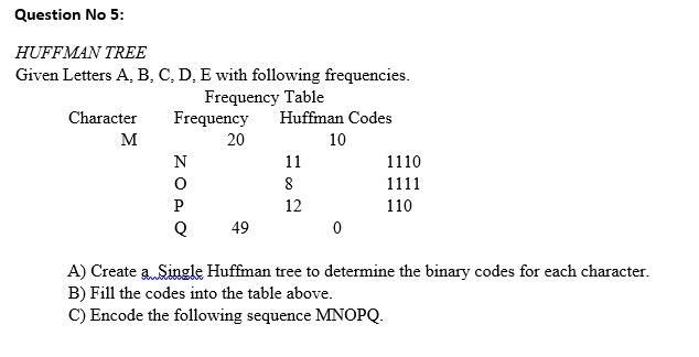 Solved Question No 5: HUFFMAN TREE Given Letters A, B, C, D, | Chegg.com