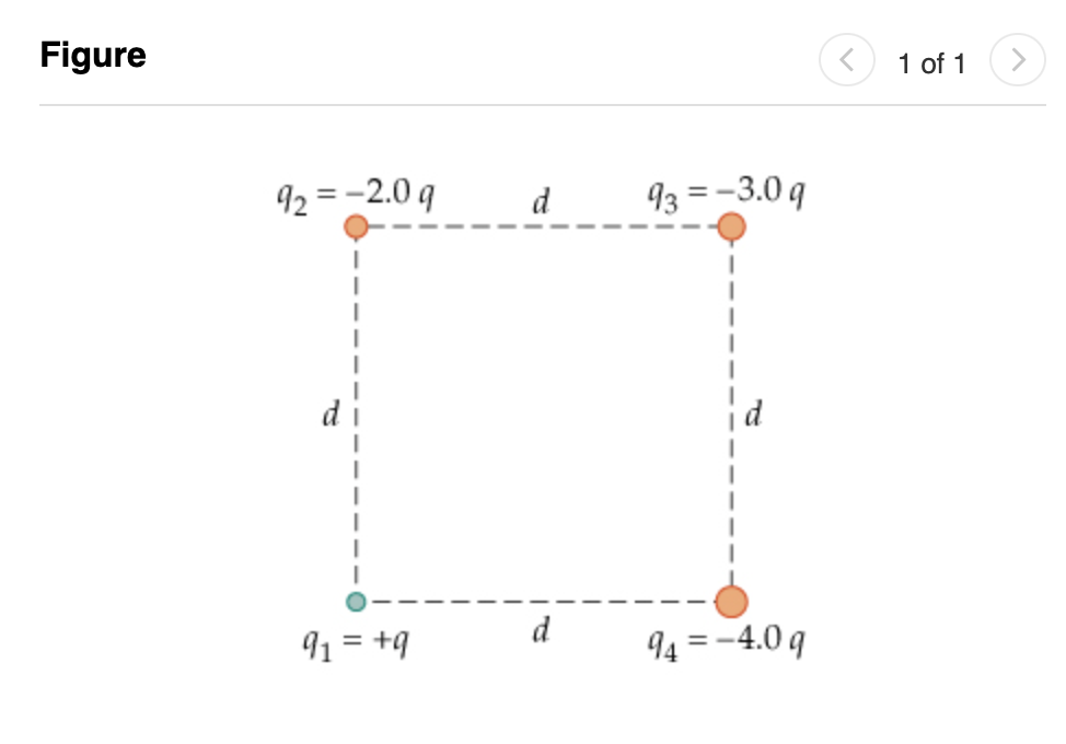 Solved Find the direction of the net electrostatic force | Chegg.com