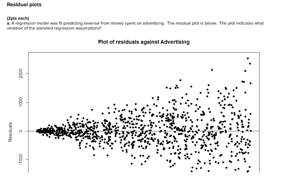 (2pts each) a. A regression model was fit predicting | Chegg.com