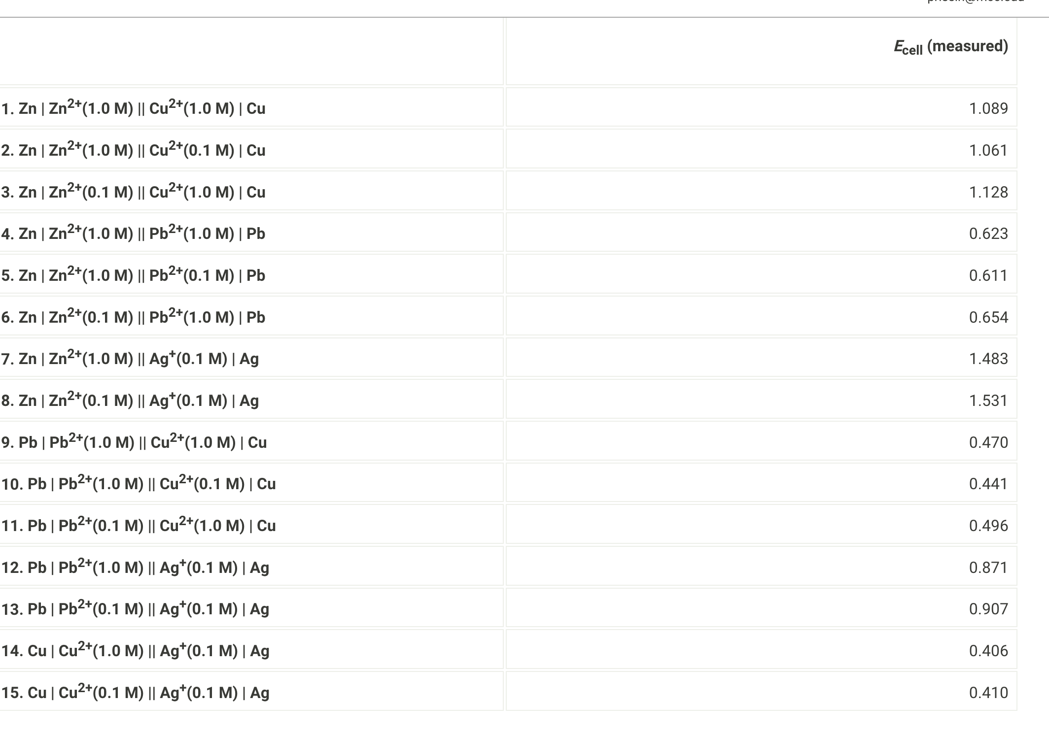 Solved 1. \\( \\mathrm{Zn}\\left|\\mathrm{Zn}^{2+}(1.0 | Chegg.com