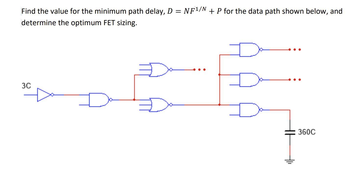 Solved Find the value for the minimum path delay, D = NF1/N | Chegg.com