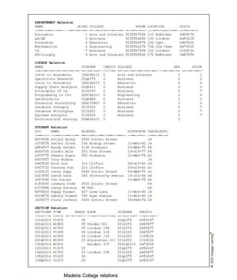 Solved DEPARTMENT Relation NAME DCODE COLLEGE PHONE LOCATION | Chegg.com