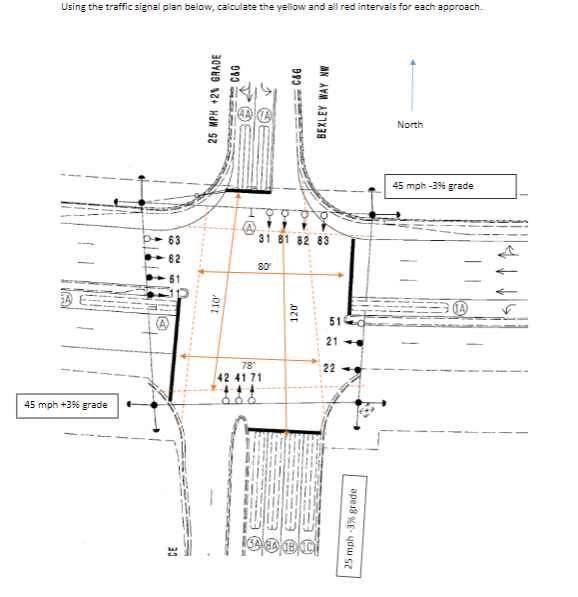 Solved Using the traffic signal plan below, calculate the | Chegg.com