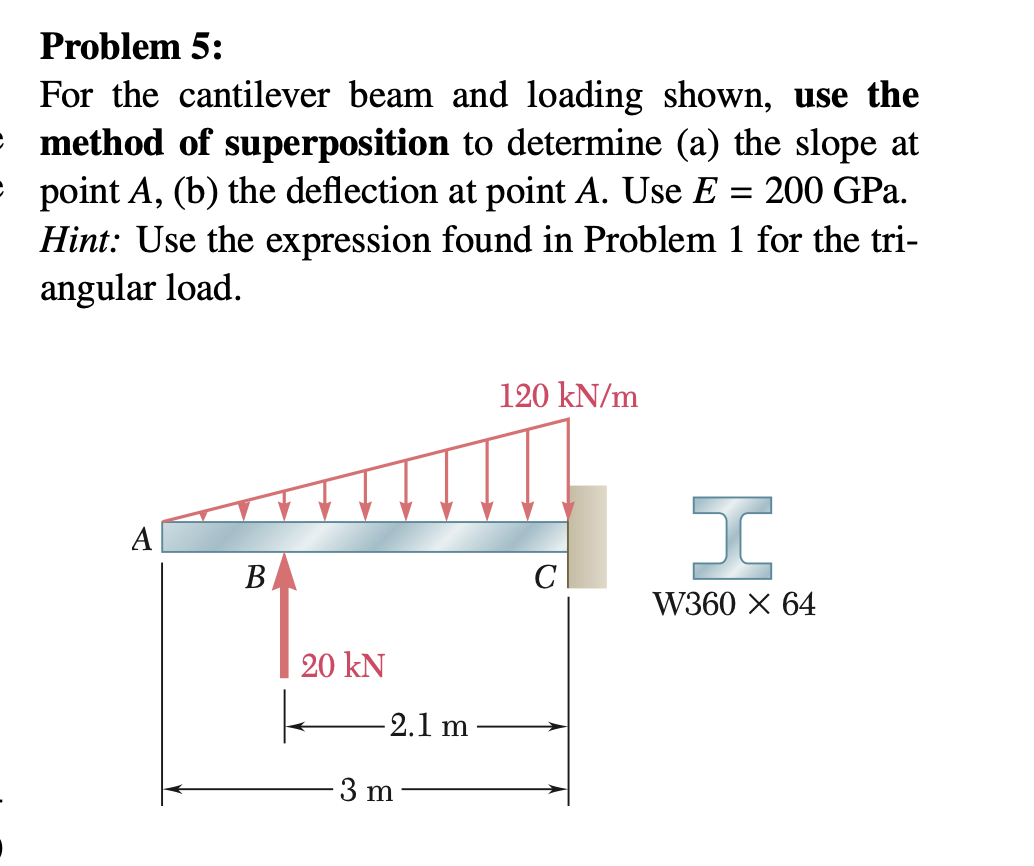 Solved Use the method of direct integration to solve the | Chegg.com