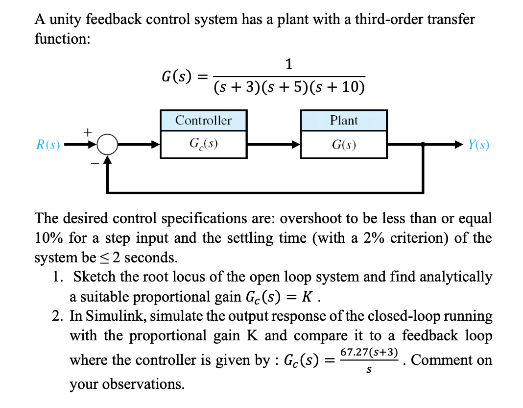 Solved A unity feedback control system has a plant with a | Chegg.com