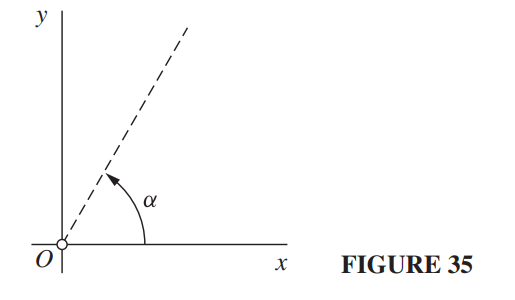 Solved y α х FIGURE 35 18. The branch cut for the | Chegg.com