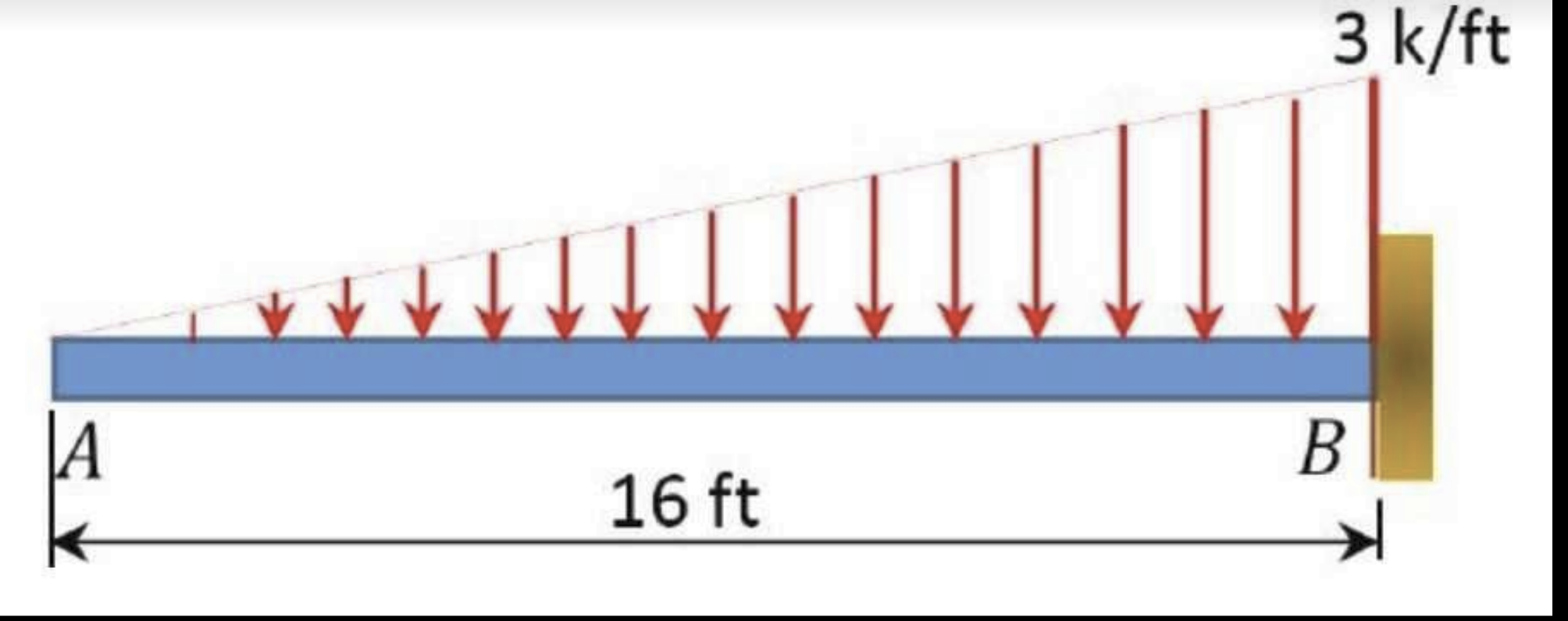 Solved Determine the deflection at A using Superposition | Chegg.com Solved Determine the deflection at A using Superposition | Chegg.com