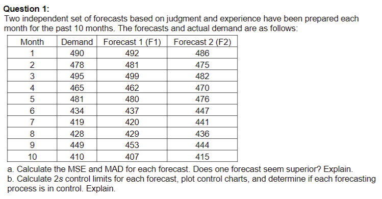 Solved Question 1: Two independent set of forecasts based on | Chegg.com