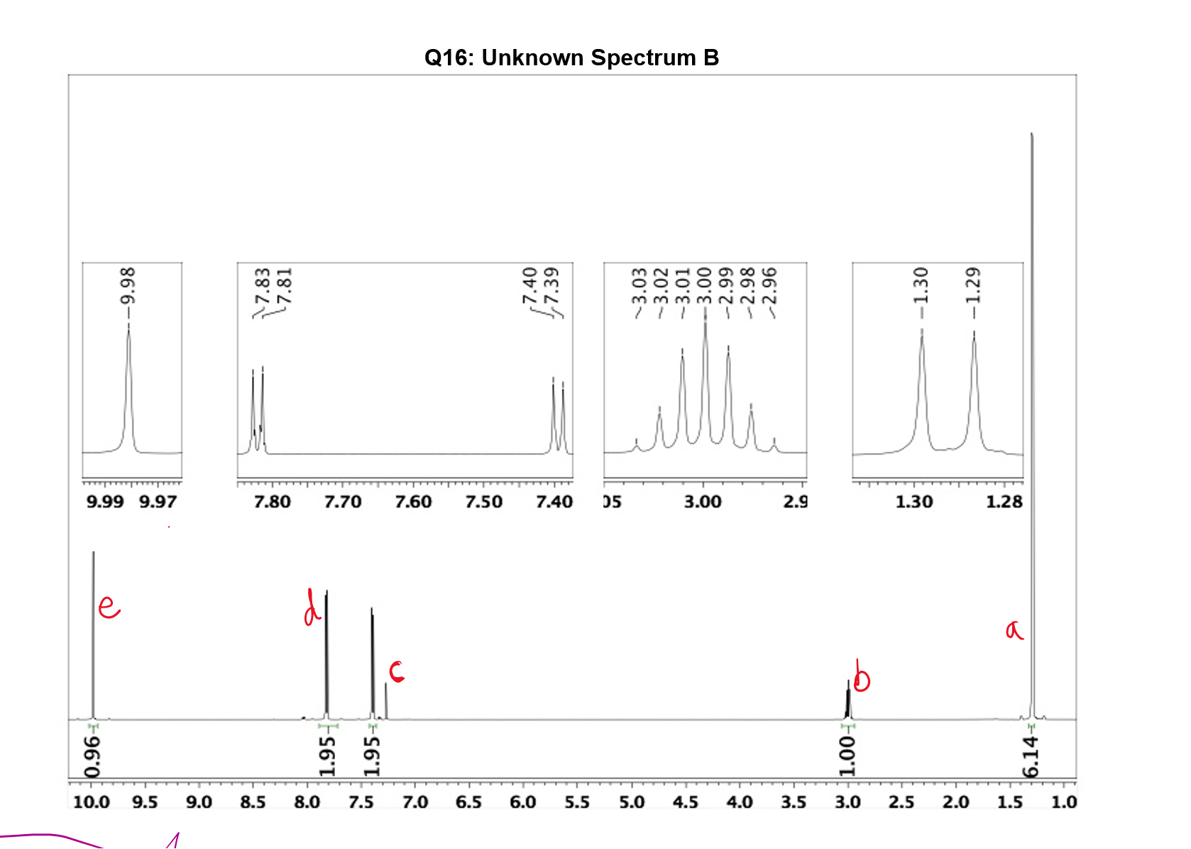 Solved Questions 15-20 (18 pts each)Spectra A–F are taken | Chegg.com Solved Questions 15-20 (18 pts each)Spectra A–F are taken | Chegg.com