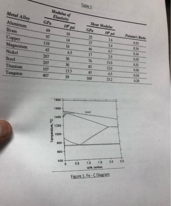 Solved 2. How do we define Hypo-eutectoid and | Chegg.com