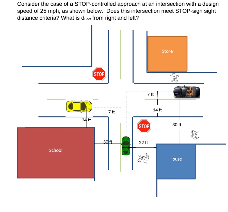 Solved Does this intersection meet STOP-sign sight distance | Chegg.com