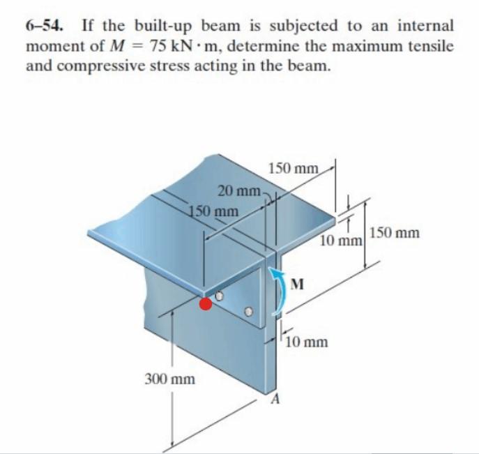 Solved If the built-up beam is subjected to an internal | Chegg.com