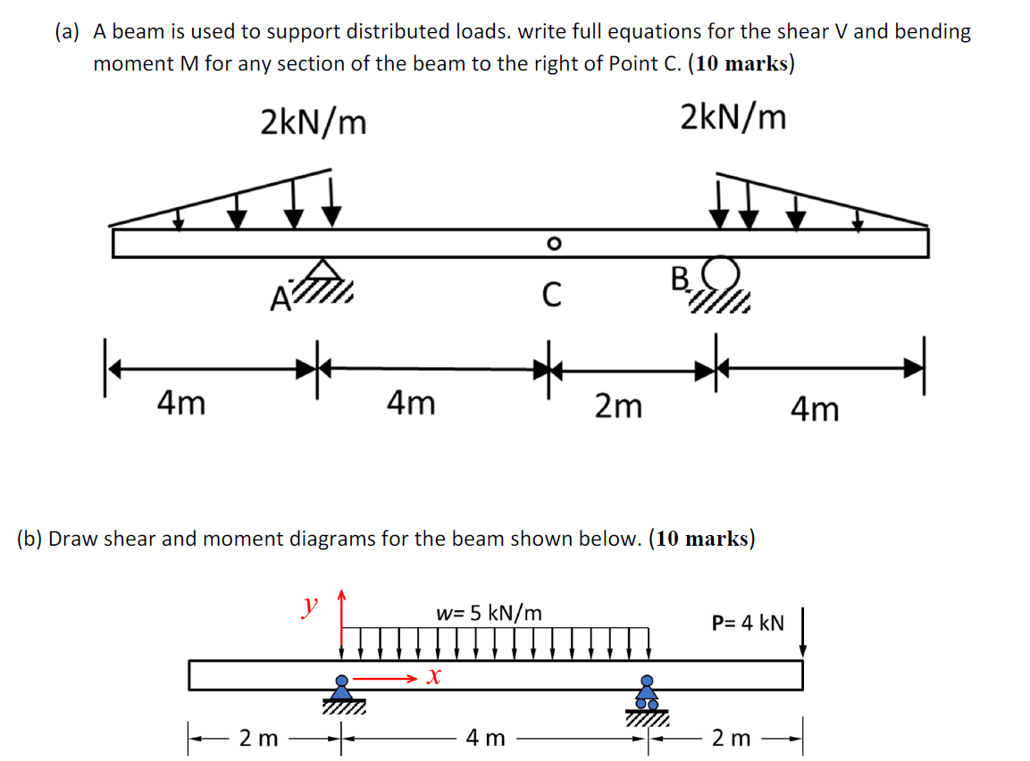 Solved (a) A beam is used to support distributed loads. | Chegg.com
