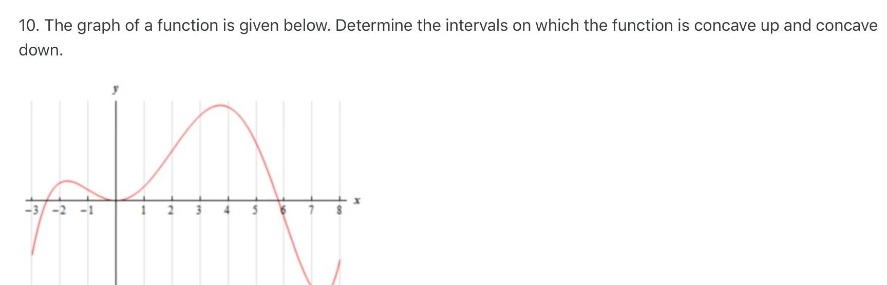 Solved 10. The graph of a function is given below. Determine | Chegg.com