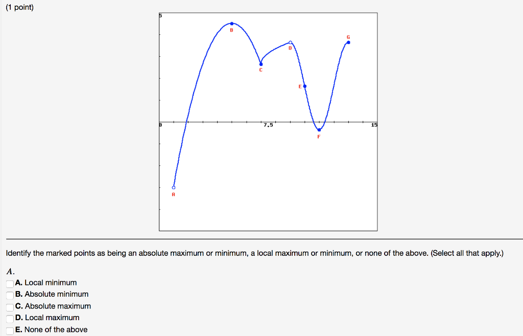 Solved (1 point) Identify the marked points as being an | Chegg.com