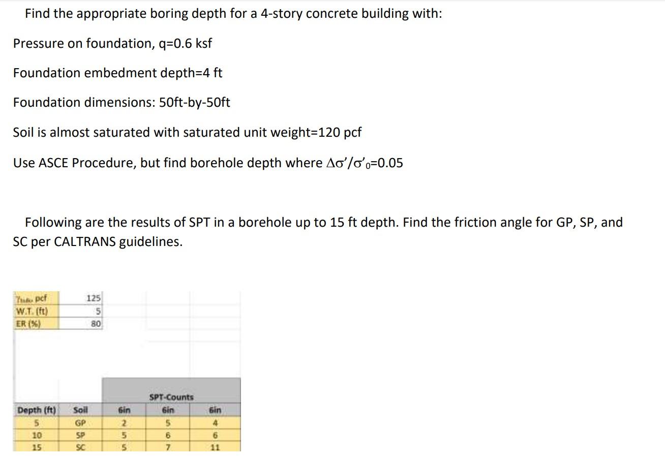Solved Find the appropriate boring depth for a 4-story | Chegg.com