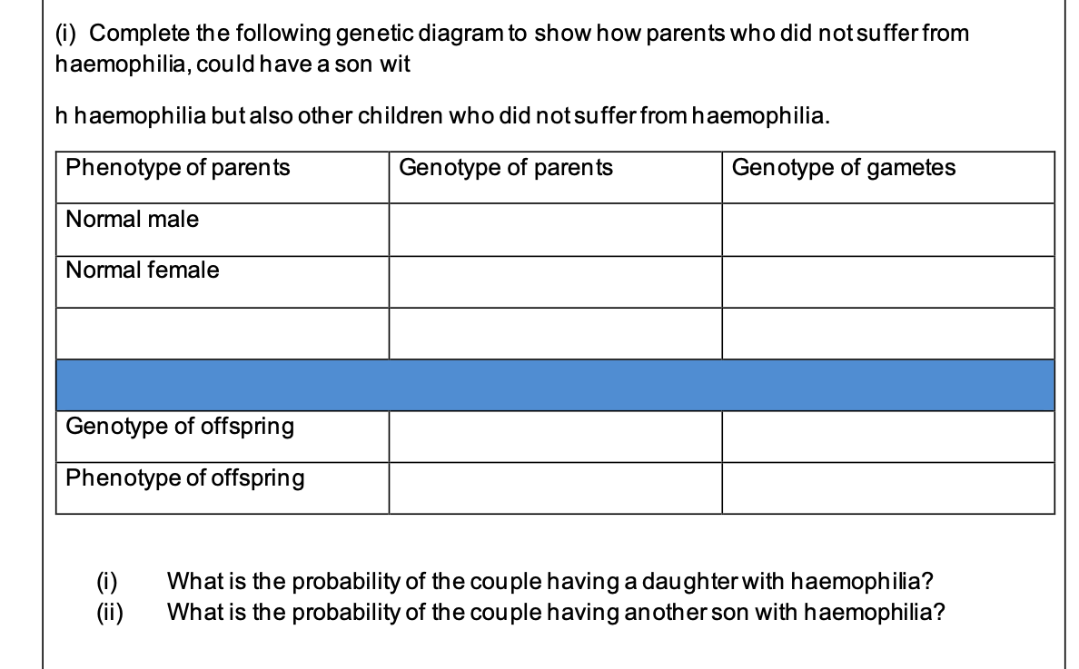 Solved (i) Complete the following genetic diagram to show | Chegg.com