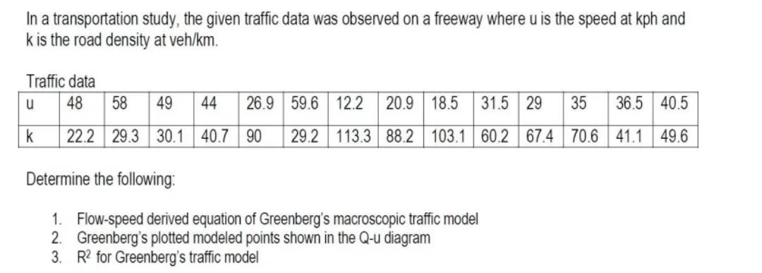 Solved In a transportation study, the given traffic data was | Chegg.com