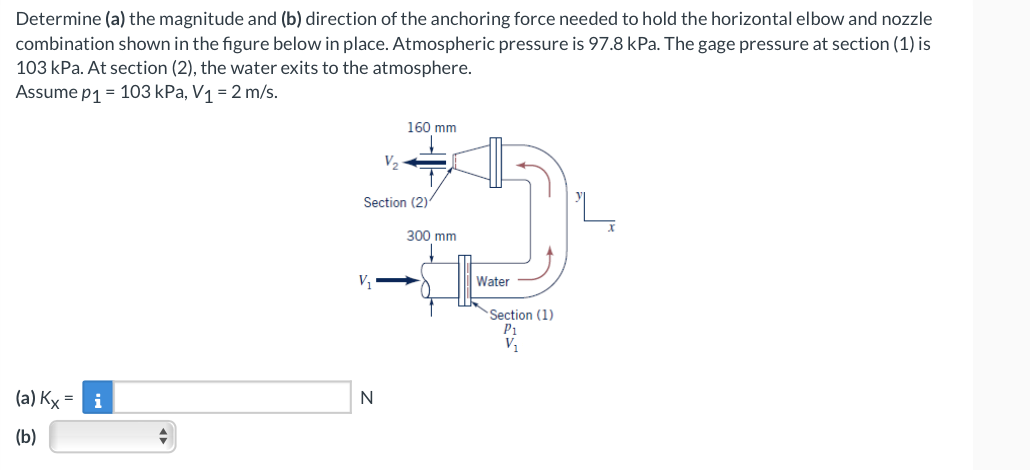 Solved Determine (a) the magnitude and (b) direction of the | Chegg.com