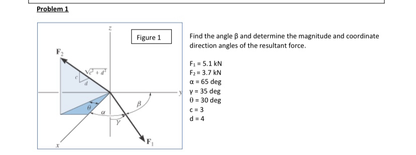 Solved Problem 1 Find the angle β and determine the | Chegg.com