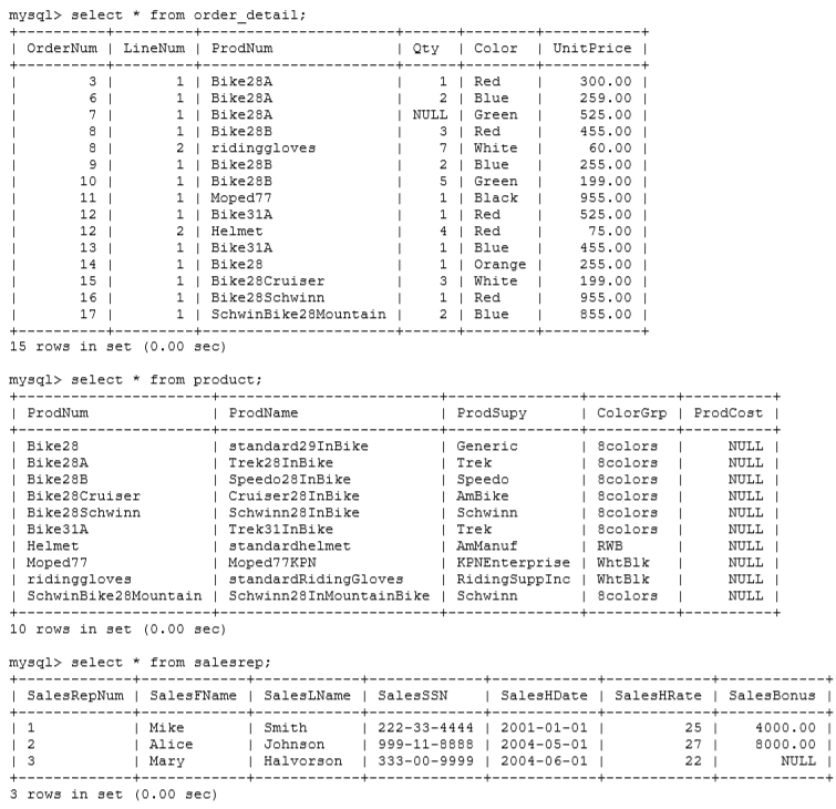 Solved How to do solve the problems with the table data | Chegg.com