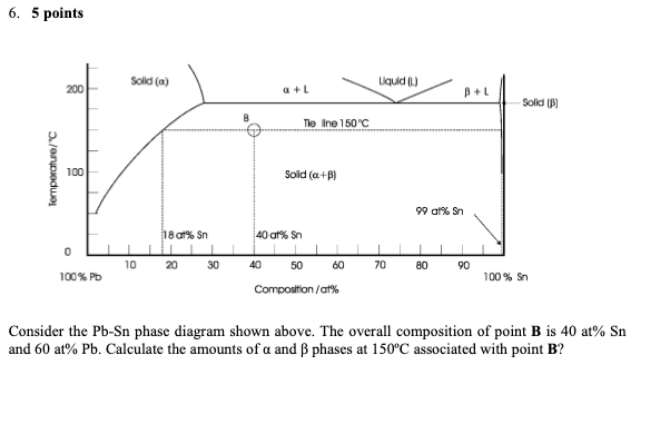 Solved 6. 5 points Consider the Pb-Sn phase diagram shown | Chegg.com