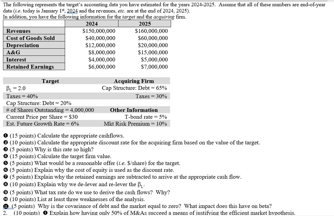 Solved The following represents the target's accounting data | Chegg.com