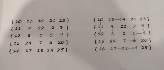 Solved Problem 2: Your input is a nxn matrix M where each | Chegg.com