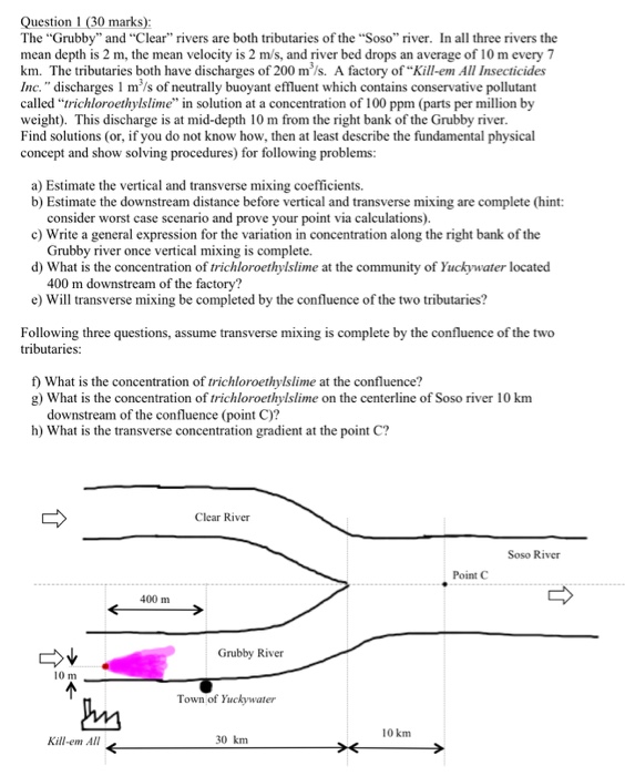 Question 1 (30 marks): The "Grubby" and "Clear" | Chegg.com