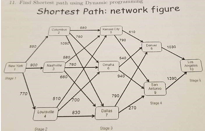 Solved Shortest Path: network figure | Chegg.com