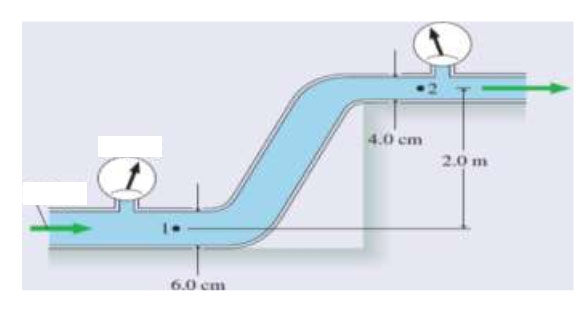 Solved Water flows through a pipe with varying | Chegg.com