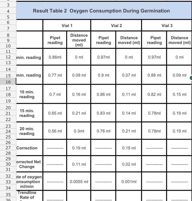 Solved 3 Result Table 2 Oxygen Consumption During | Chegg.com